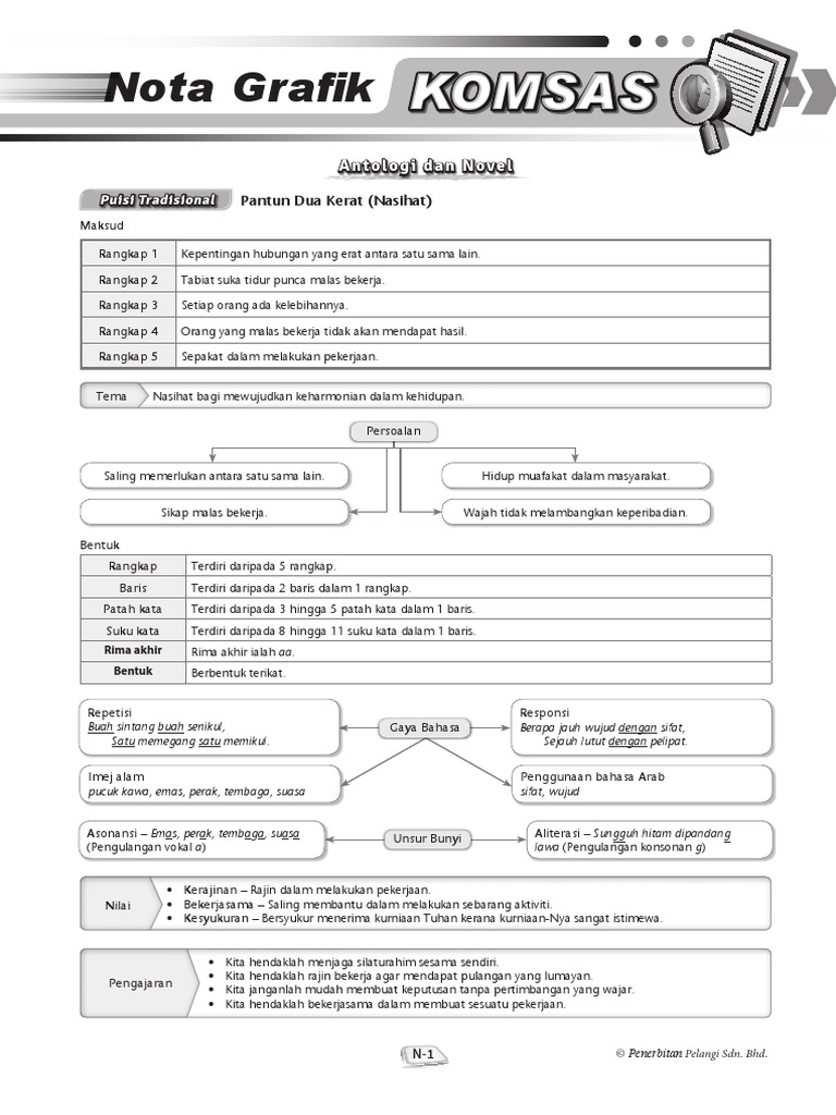 Nota Grafik KOMSAS | PDF