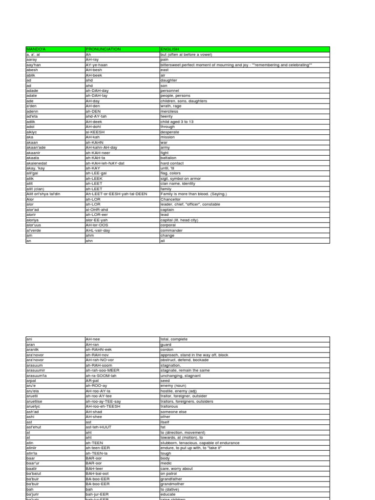 Mando'a Language Dictionary | PDF