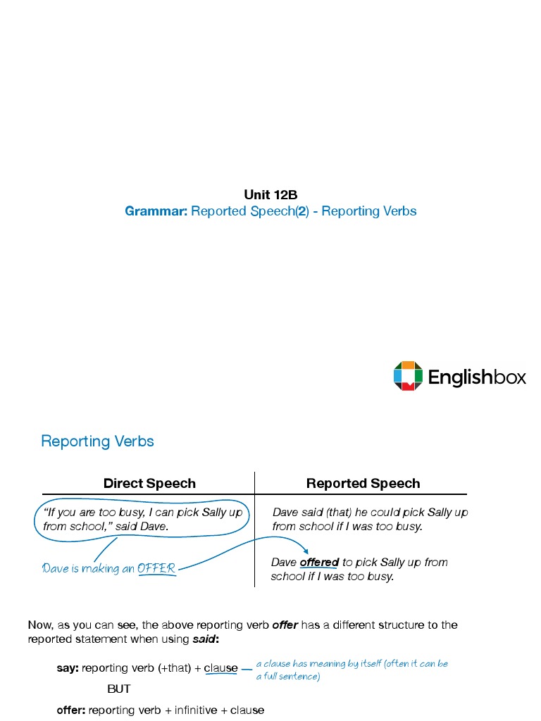 Grammar: Reported Speech (2) - Reporting Verbs: Unit 12B | PDF ...