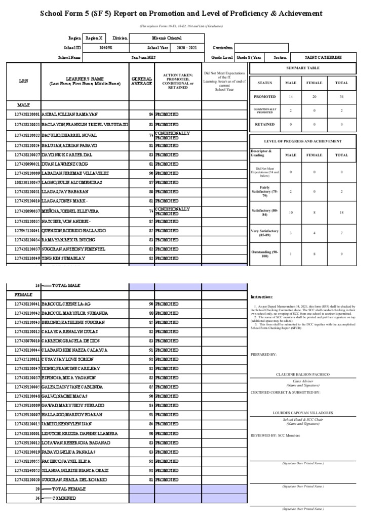 School Form 5 (SF 5) Report On Promotion and Level of Proficiency ...