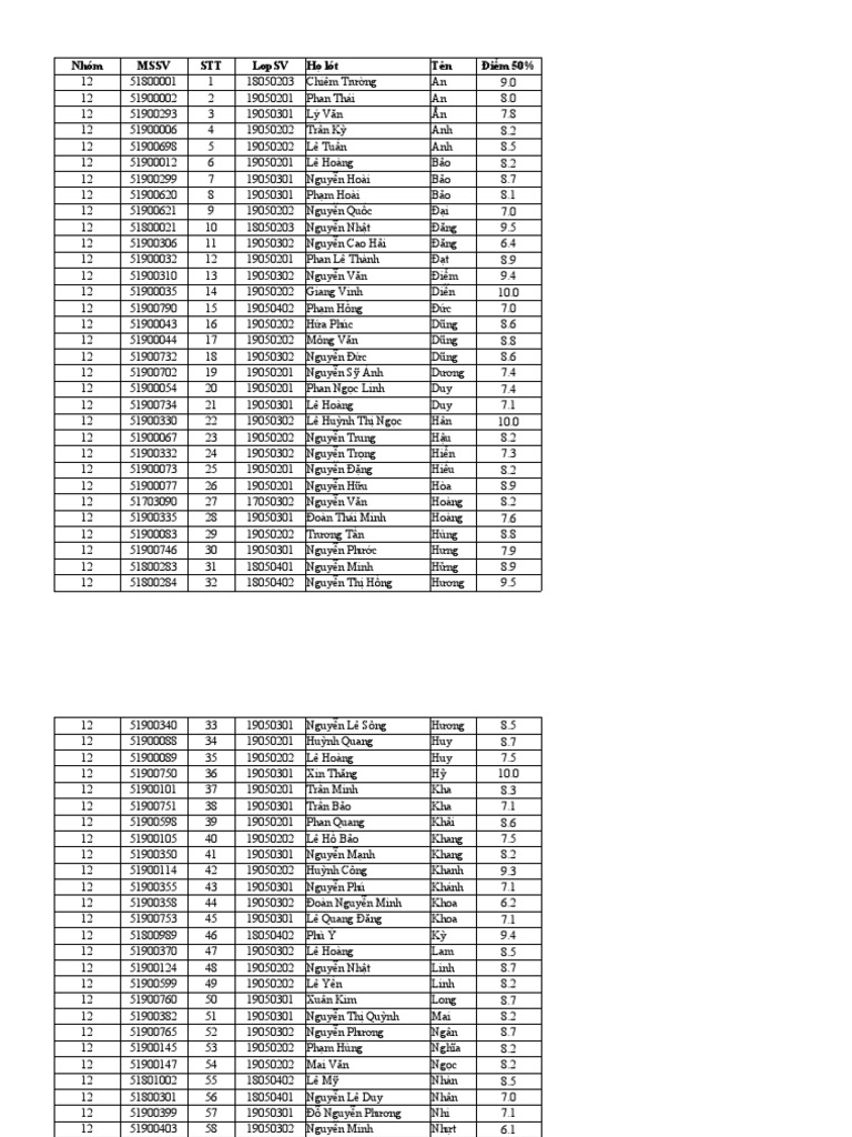 2020 - 2021 - HK2 - Pttkyc | PDF