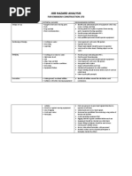 Pre Mob Checklist | PDF | Safety