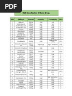 Opadry AMB II | PDF | Elasticity (Physics) | Chemistry