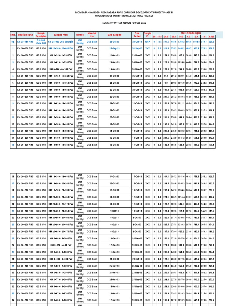 Gradation - GCS | PDF | Process Engineering | Nature
