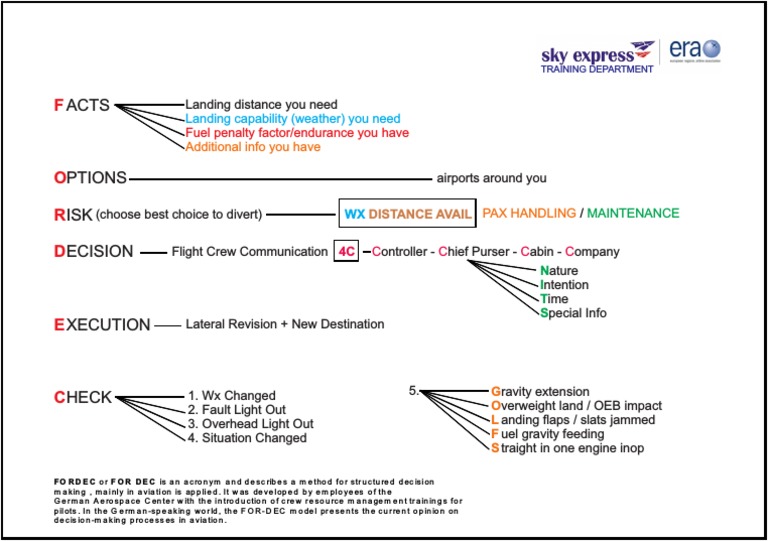 FORDEC | PDF | Aviation | Aircraft