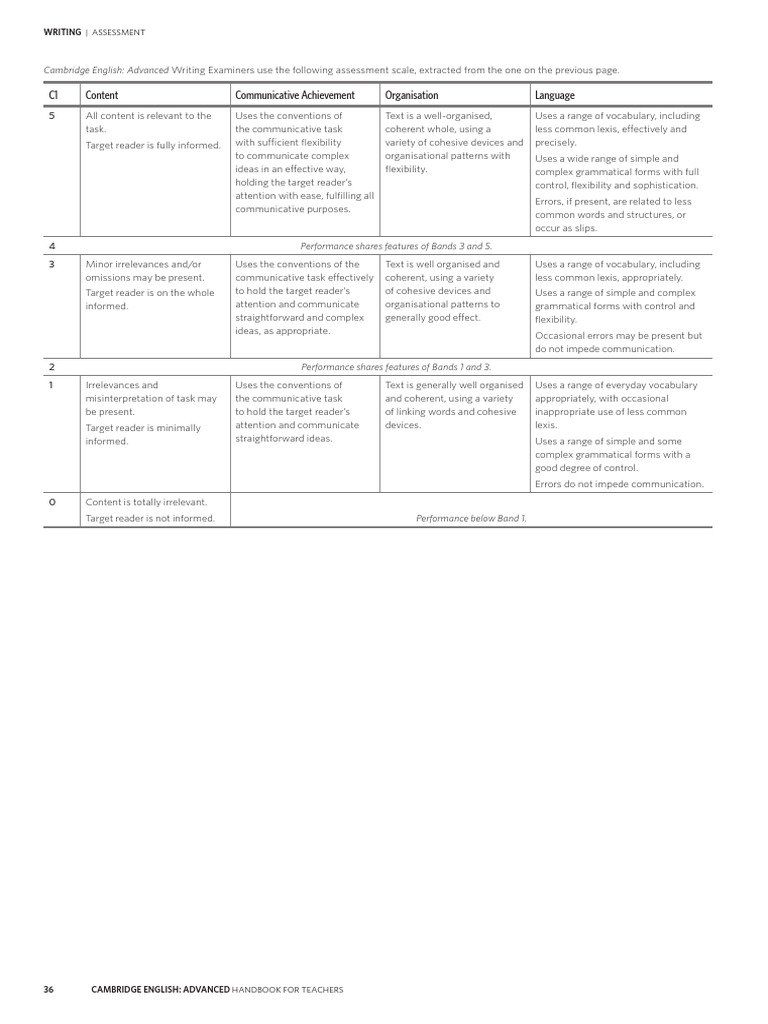 C1 Writing Assessment | PDF | Vocabulary | Phrase