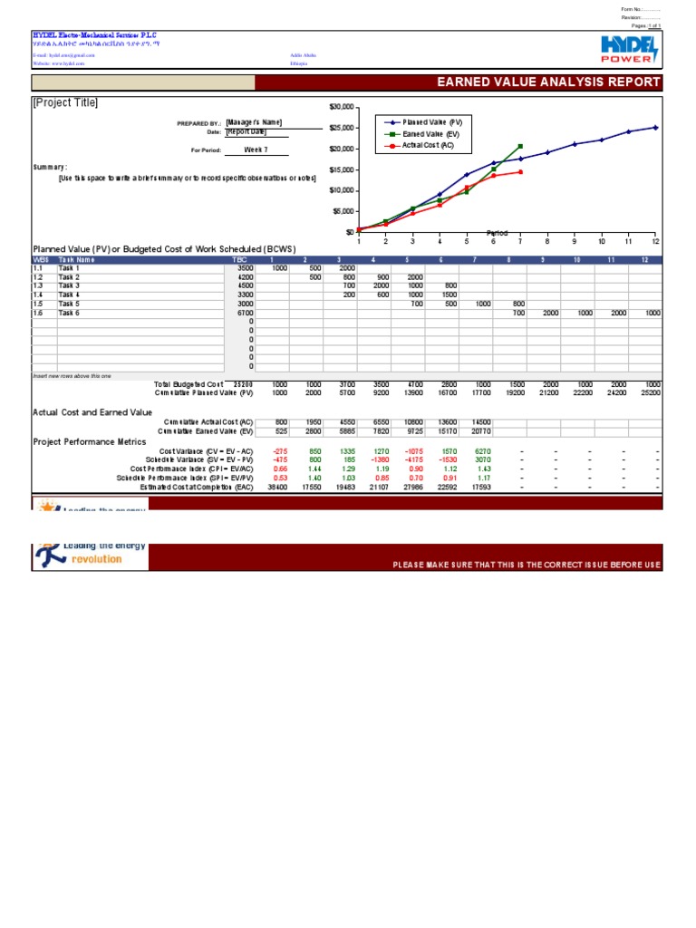(Project Title) : Earned Value Analysis Report | PDF | Project Management | Planning