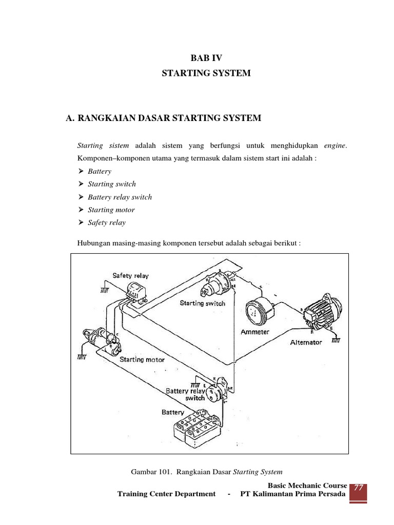 BAB IV - Starting System | PDF