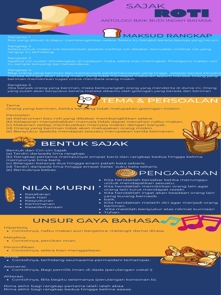 Sajak Roti | PDF