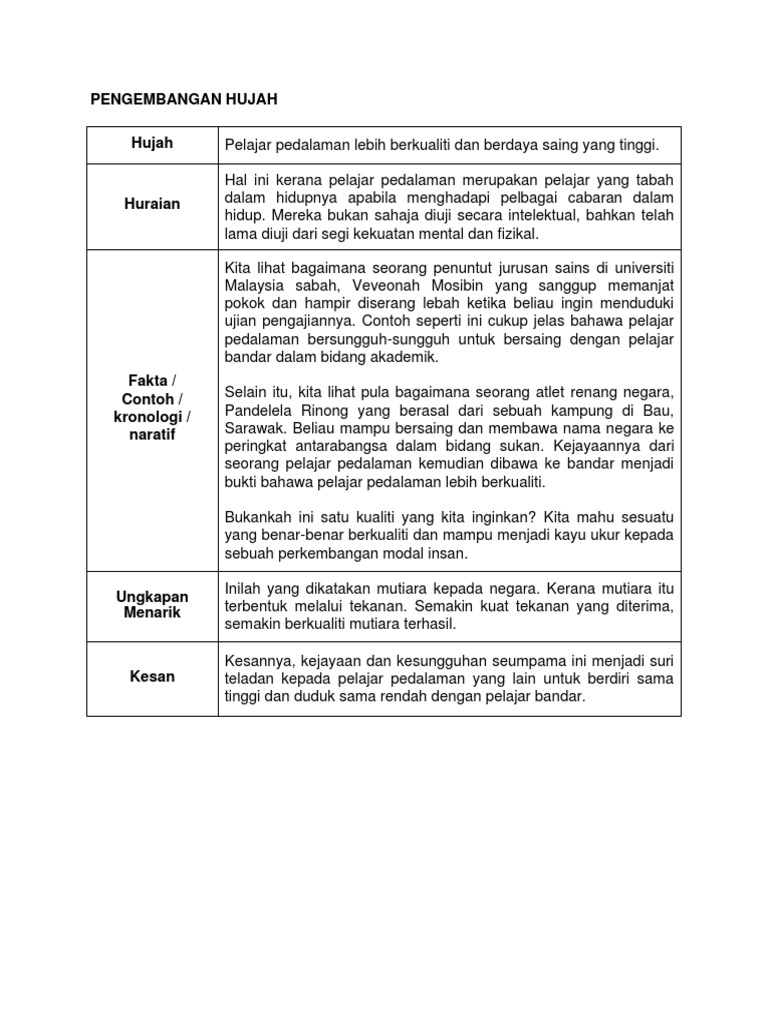 Pengembangan Hujah | PDF