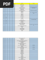 Tabel Indice Glicemic Alimente | PDF | Food Industry | Agronomy