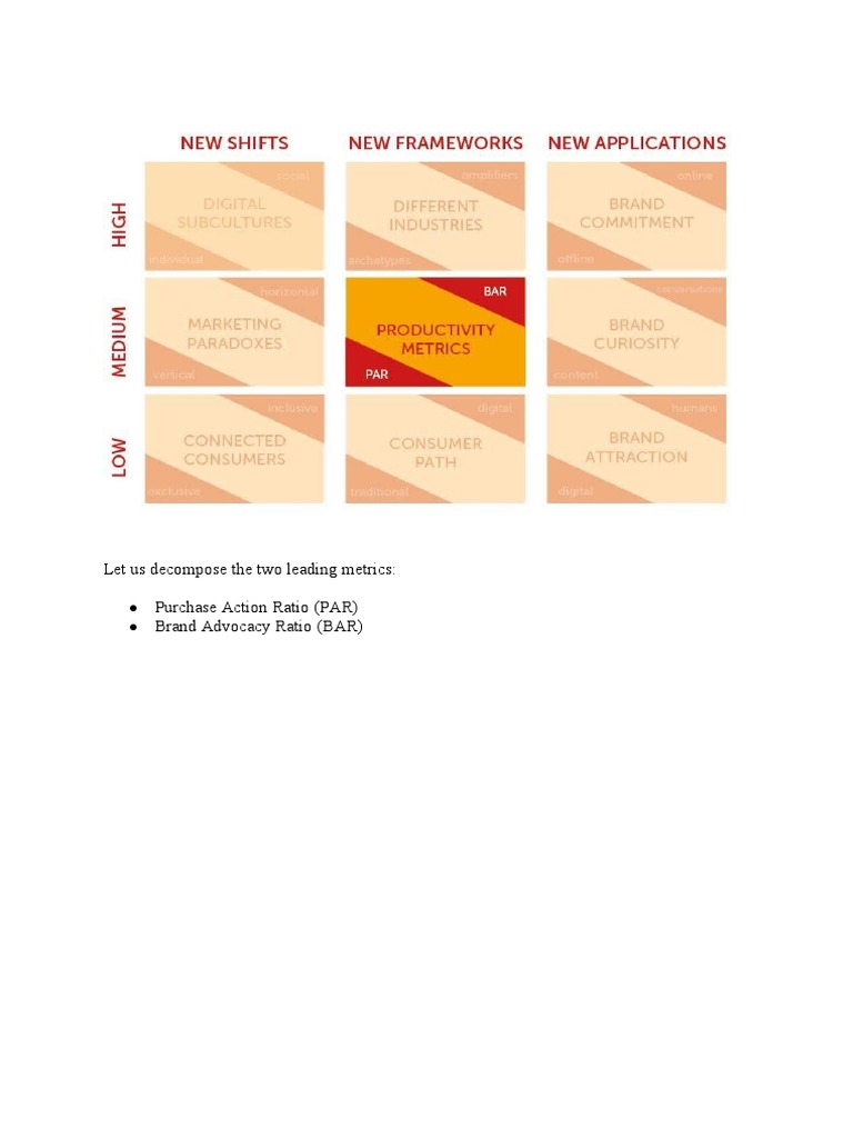 Let Us Decompose The Two Leading Metrics: Purchase Action Ratio (PAR ...