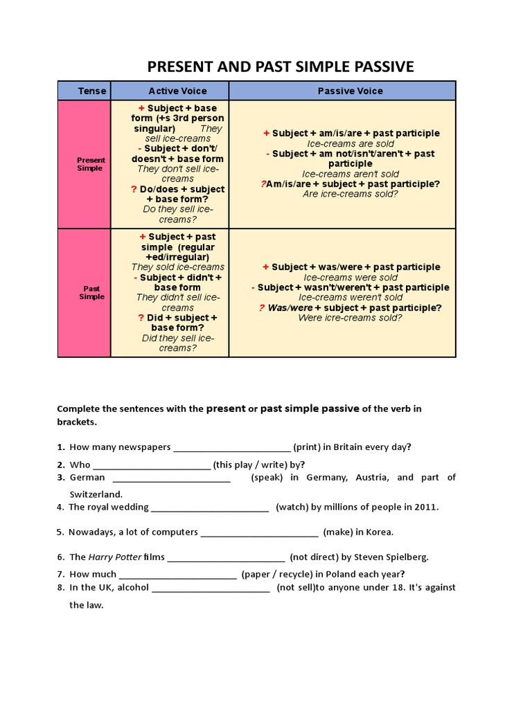 Present and Past Simple Passive | Download Free PDF | Language Mechanics | Syntax