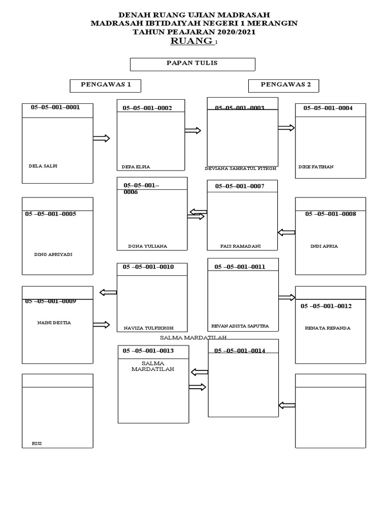 Denah Ruang Um | PDF
