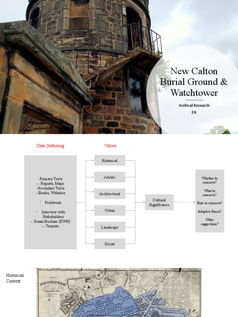 New Calton Burial Ground & Watchtower: Archival Research EH | PDF ...
