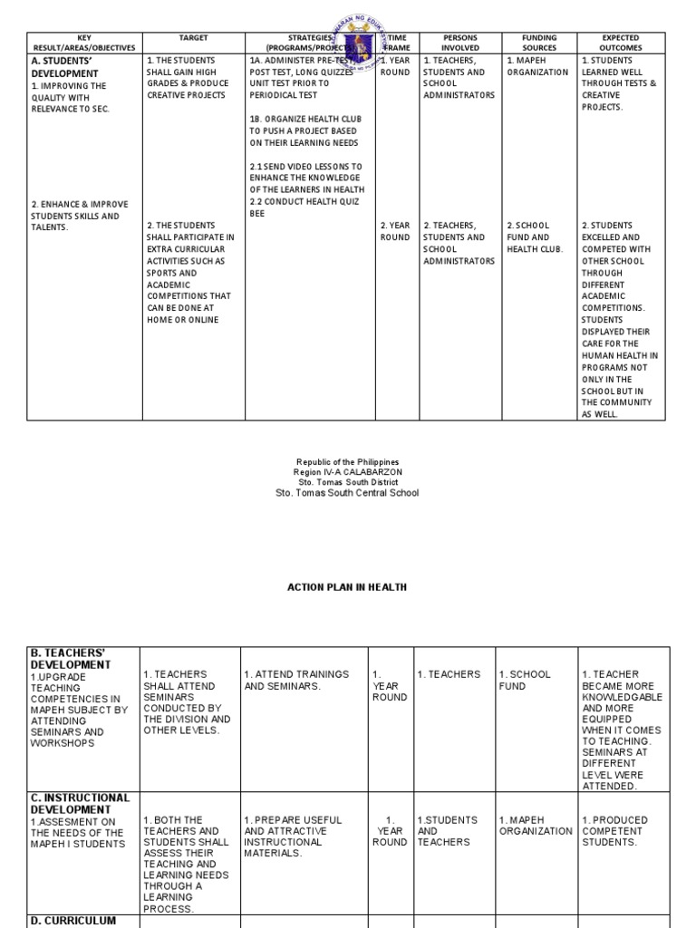 School Health Action Plan Overview | PDF | Teachers | Curriculum
