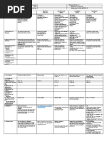 Interpretive Dance Rubric | PDF | Performing Arts | Cognition