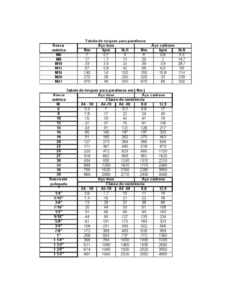 Tabela Torque Parafusos Pdf Libras Por Polegada Quadr - vrogue.co