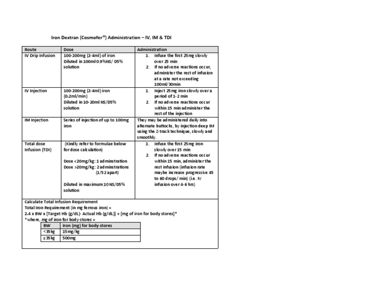 Iron Dextran (Cosmofer) - Chart | PDF | Intravenous Therapy | Medicinal ...