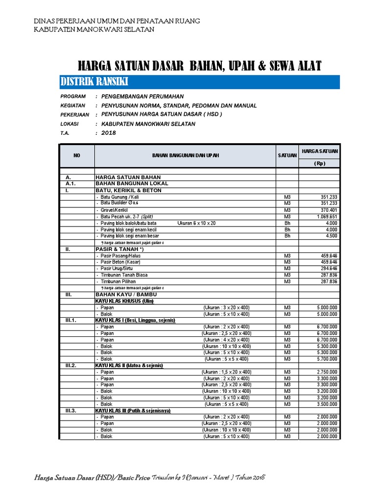 3 PRODUK HSD CIPTA KARYA (Basic Price) MANOKWARI SELATAN 2018 TRIWULAN ...