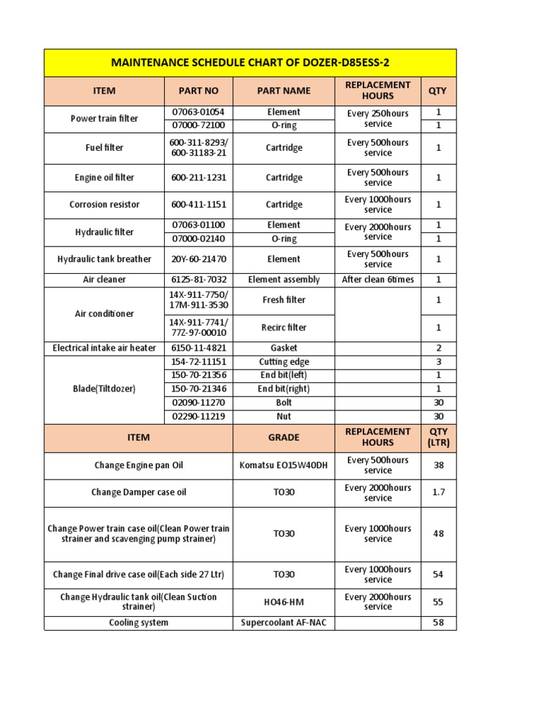 Maintenance Schedule Chart | PDF | Rotating Machines | Engines