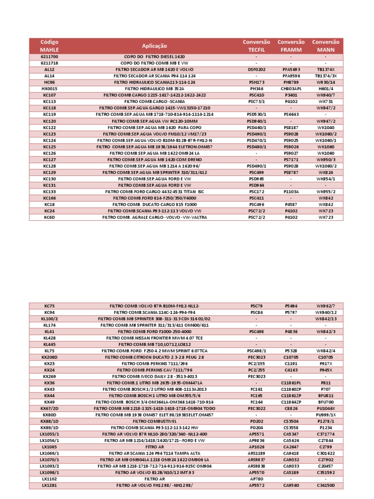 MAHLE Filter Cross Reference Chart Providing Application and Conversion ...