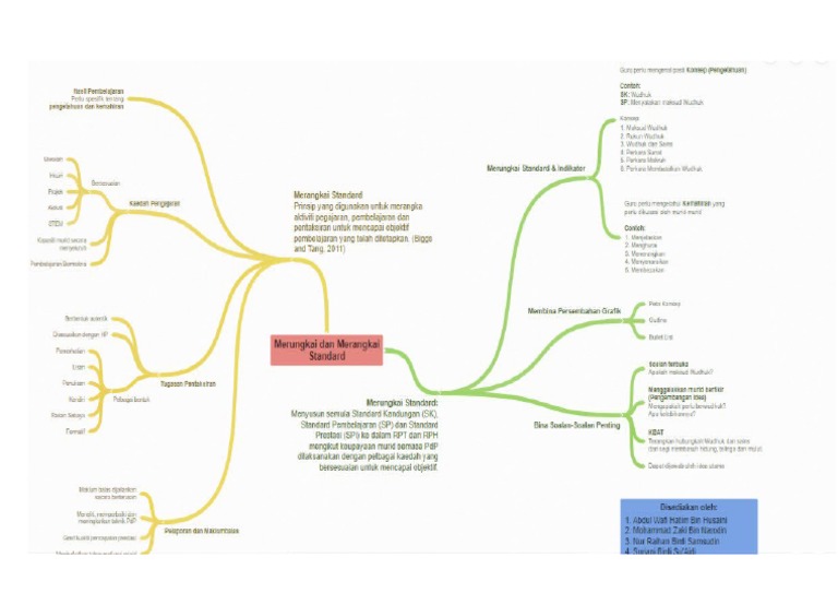 Proses Merungkai Dan Merangkai Standard | PDF