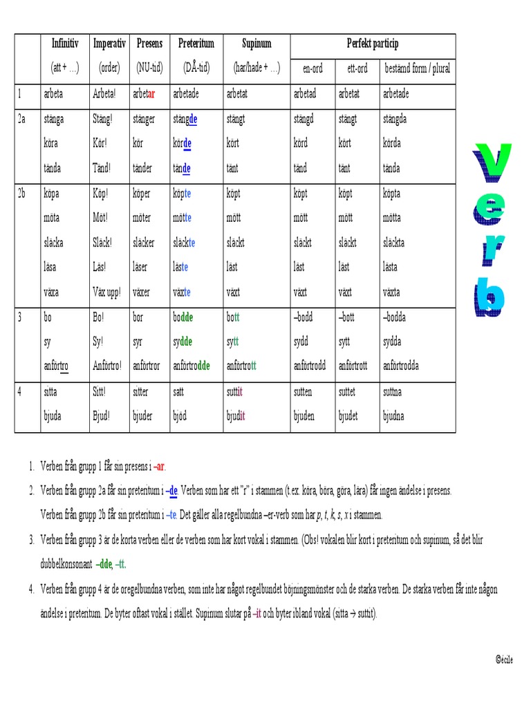 Verb Grupper | PDF