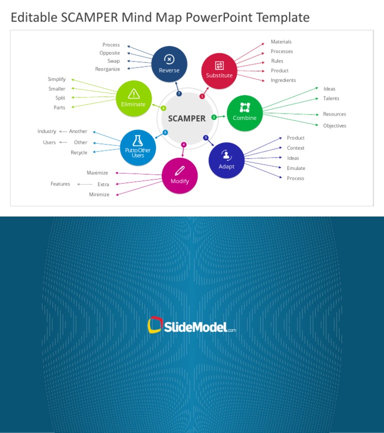 Editable Scamper Mind Map Powerpoint Template | PDF | Computing ...