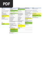 Rita's Process Chart - 9th Edition: Initiating Executing Closing ...