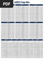 SAE Flywheel Housing Dimensions | PDF