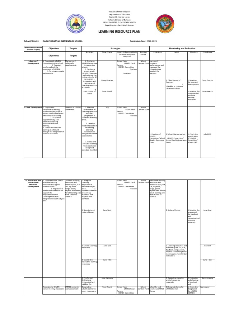 Dagat Dagatan ES LRMDS LR Action Plan 2020 2021 | PDF | Teachers | Curriculum