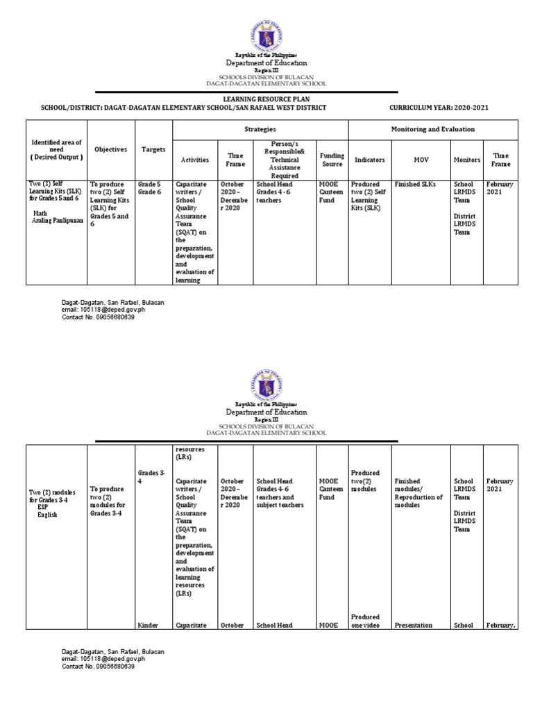 Dagat-Dagatan Elementary Learning Plan | PDF | Further Education