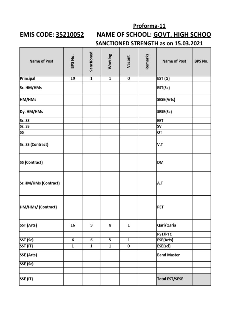Emis Code: 35210052 Name of School: Govt. High School Kahna Nau, Lahore ...