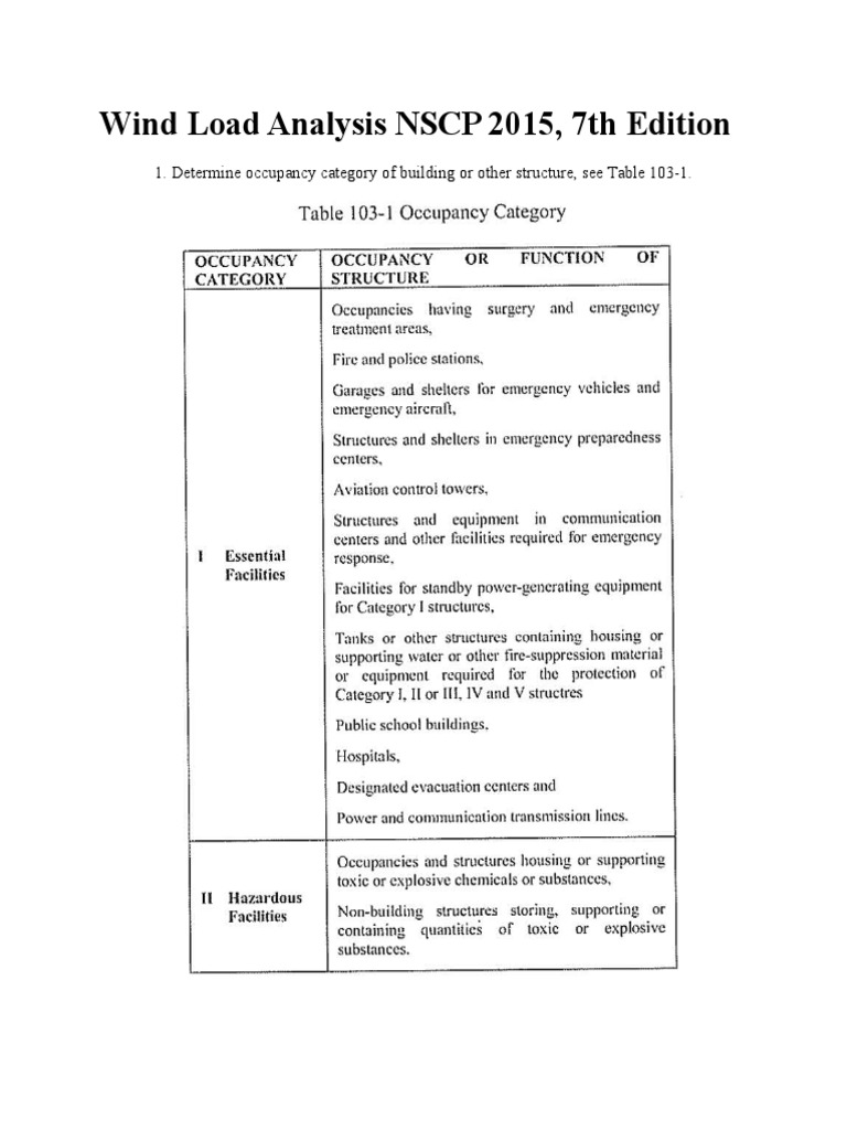 Wind Load Analysis NSCP 2015 | PDF