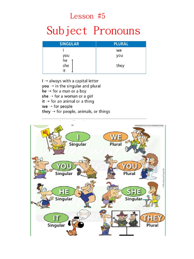 Possessive Adjectives-Subject Pronouns | PDF