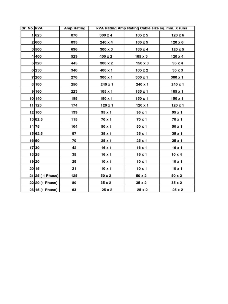 Cable Size For DG Set | PDF