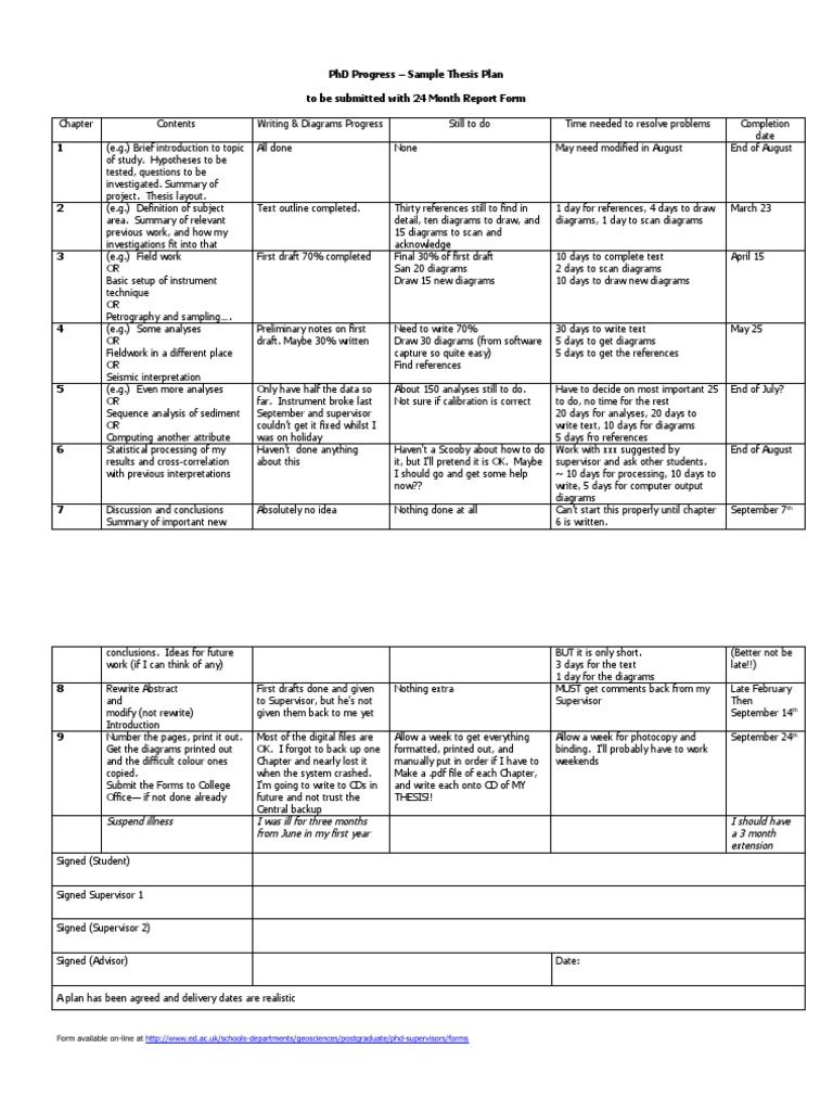 PHD Progress - Sample Thesis Plan To Be Submitted With 24 Month Report ...