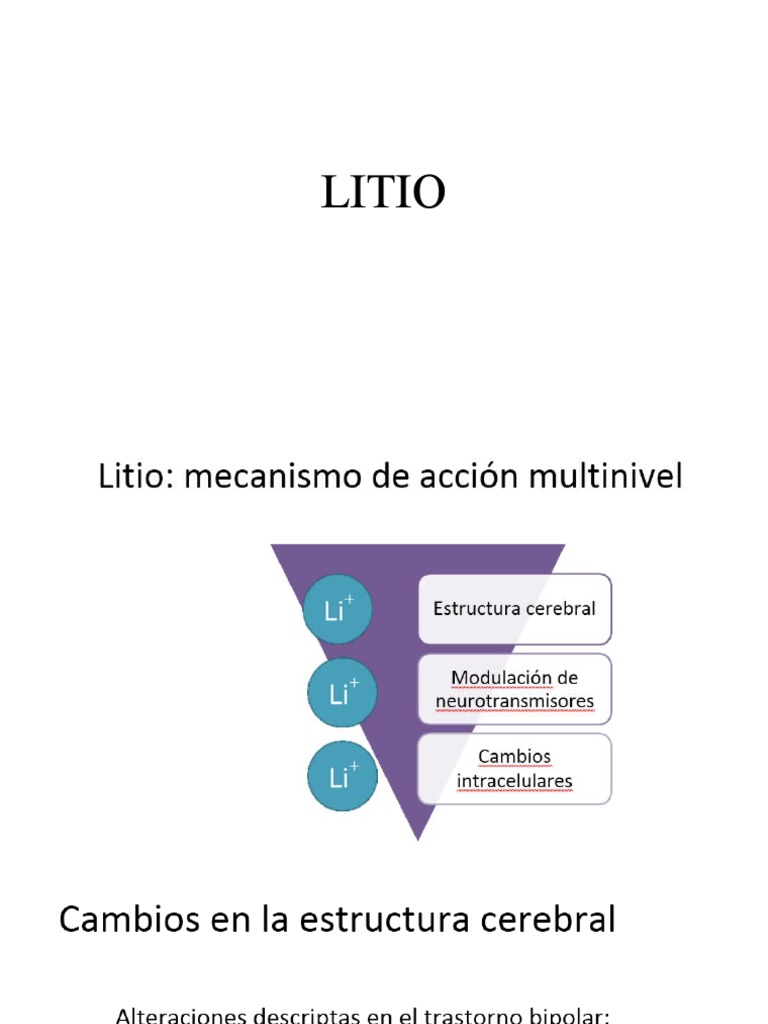 Litio | PDF | Medicina CLINICA | Especialidades Medicas
