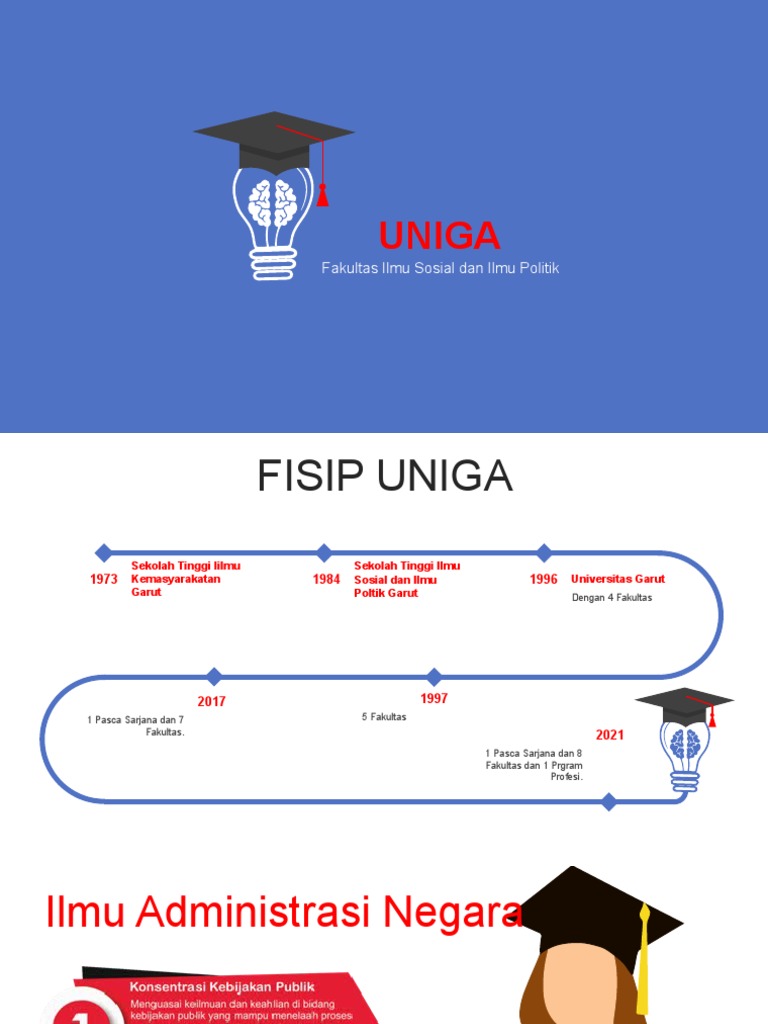 Fisip Uniga | PDF
