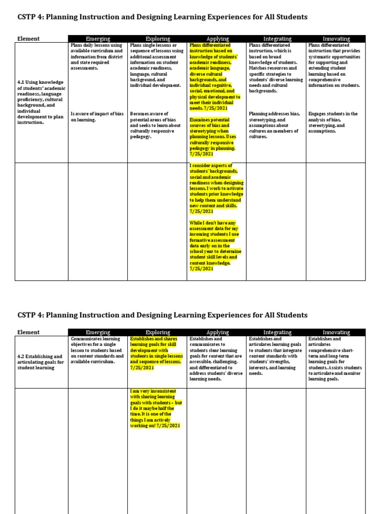 CSTP 4 Ellenwood 7-25-2021 | PDF | Curriculum | Educational Psychology