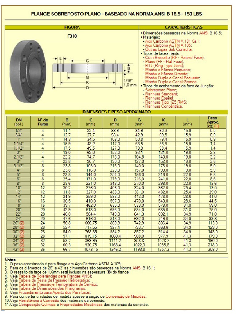 Tabela de Flanges Total | PDF