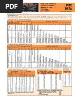 Brinell Hardness Conversion Chart | PDF | Materials | Materials Science