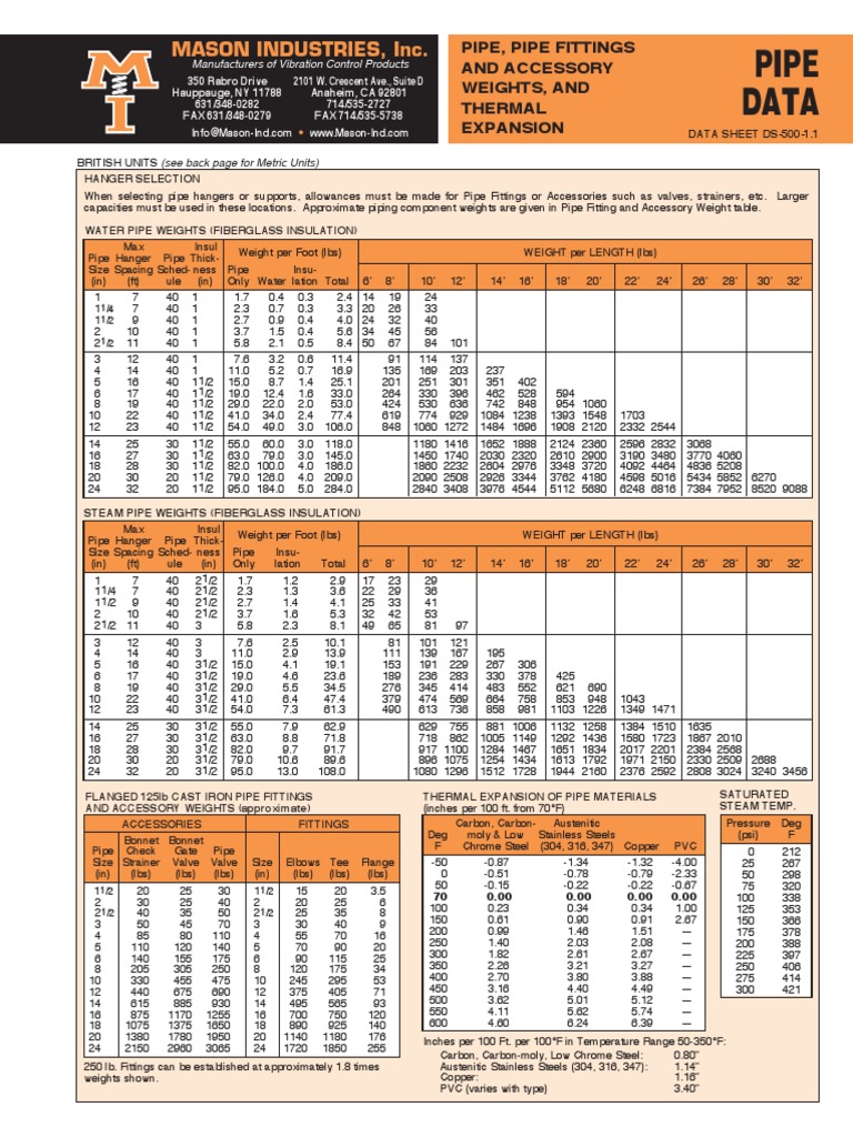 Pipe Data: Mason Industries, Inc | PDF | Pipe (Fluid Conveyance ...