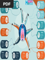 Plantilla Mapa Mental 12 | PDF