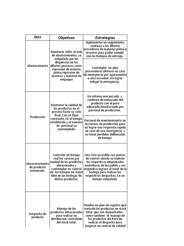 Matriz Control Operacional | PDF | Economias | Business