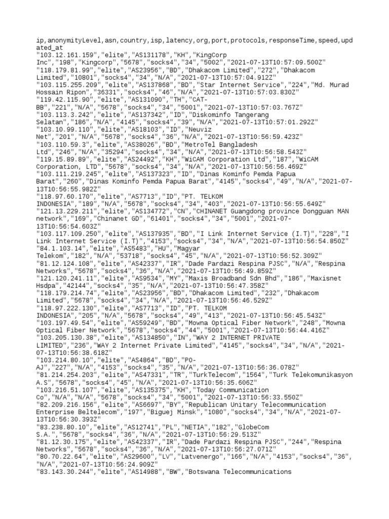 Free Proxy List | PDF | Internet | Internet Access