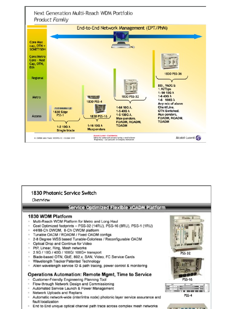 1830 Photonic Service Switch (PSS) Overview - Module 1 | PDF