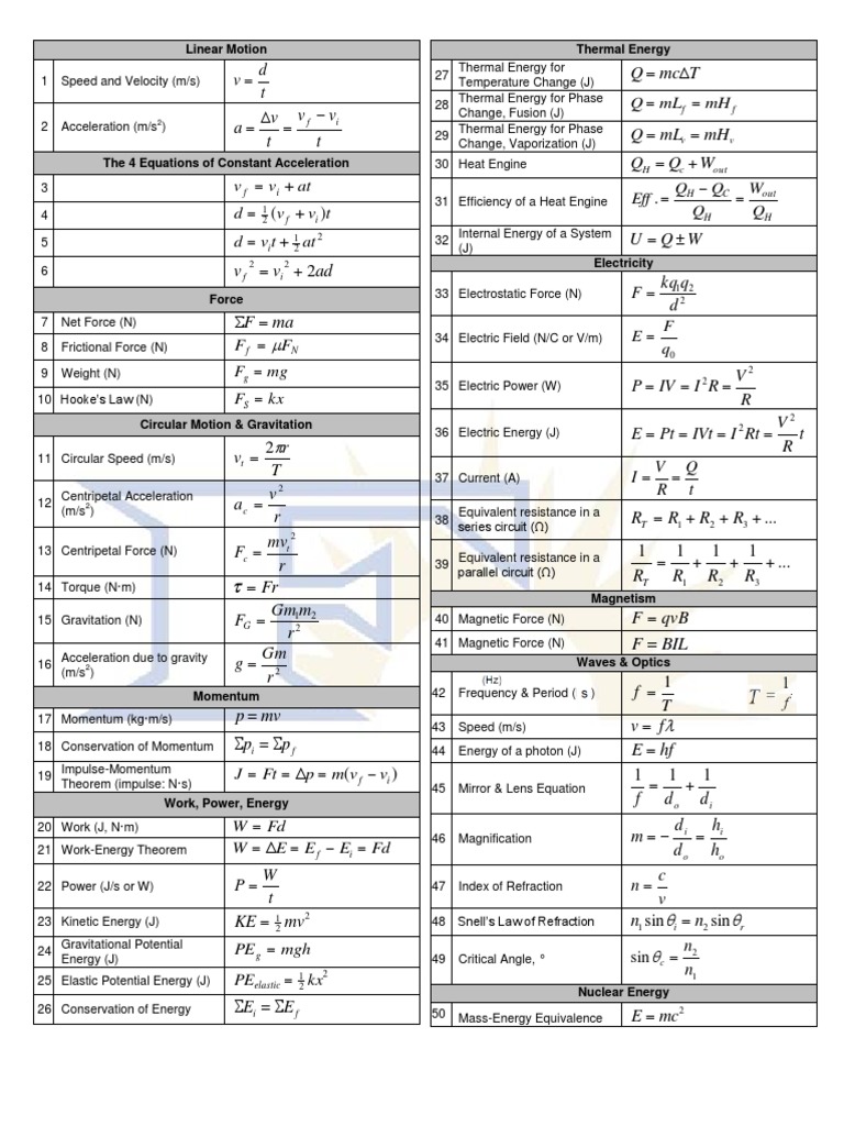 Physics Formula Chart | PDF | Sine | Trigonometric Functions
