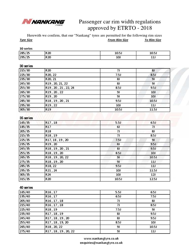 Passenger Car Rim Width Regulations Approved by ETRTO - 2018 | PDF ...